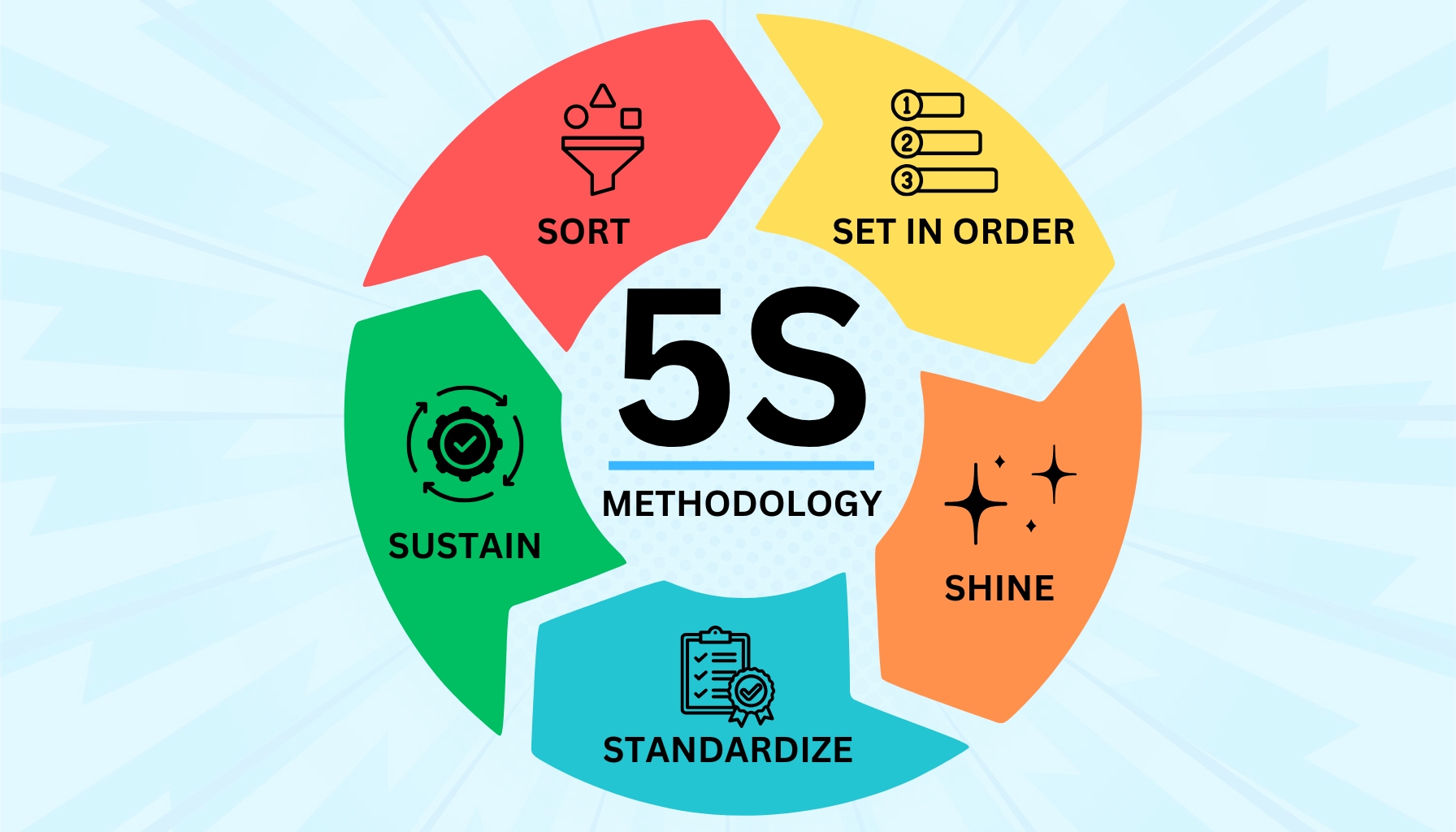 Elevate Efficiency with 5S System & Transform Your Workplace