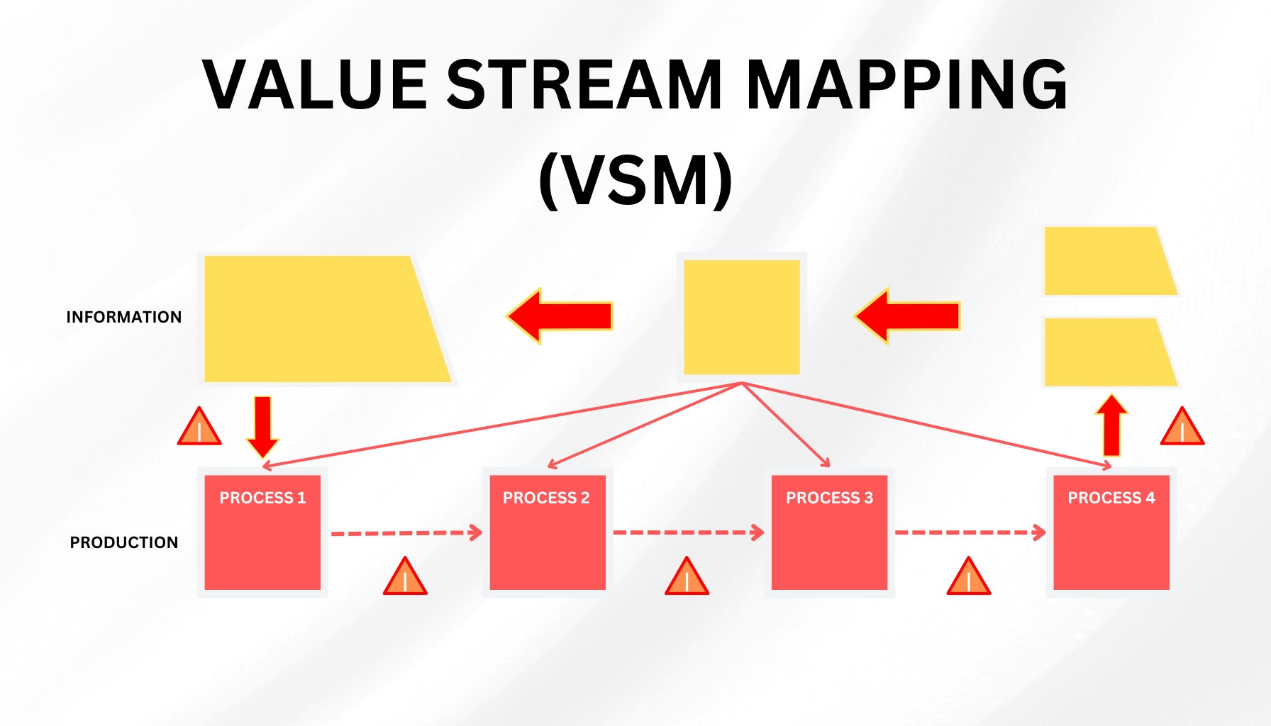 Master Value Stream Mapping Now! | Optimize Your Workflow