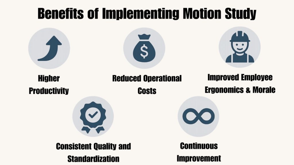 How Motion Study Improves Operations & Production Management