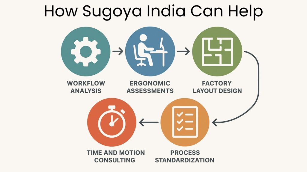 How Motion Study Improves Operations & Production Management