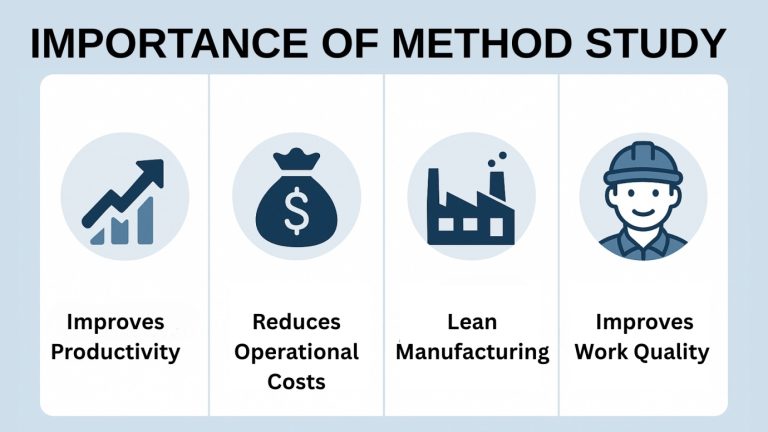 Work Smarter with Method Study: Key Steps, Tools and Techniques