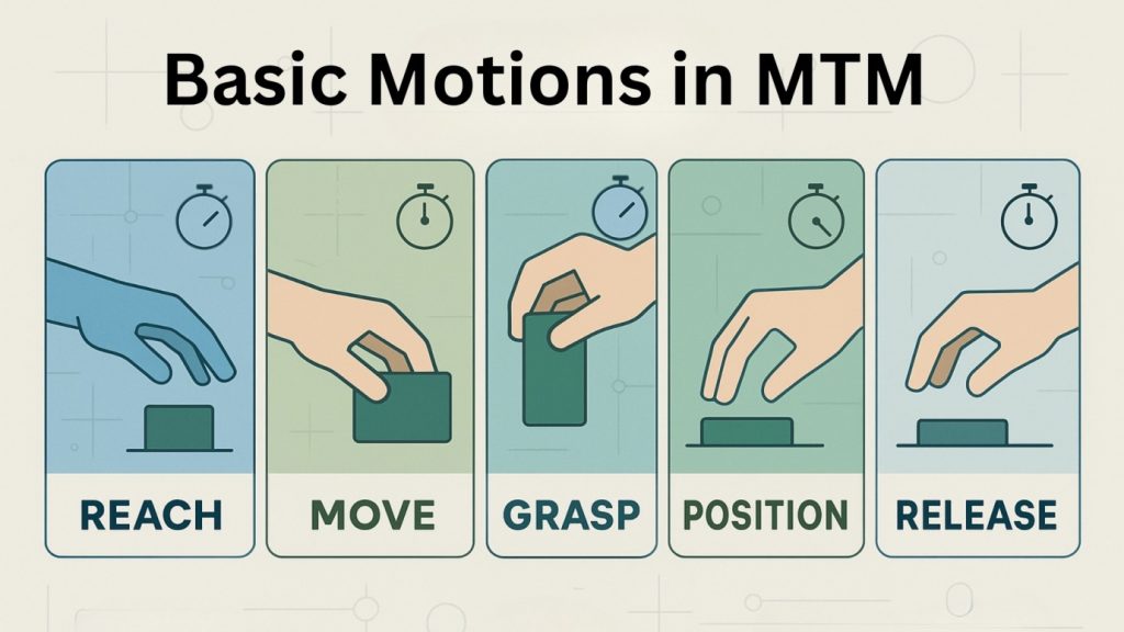 Methods Time Measurement (MTM) | Boost Productivity with MTM