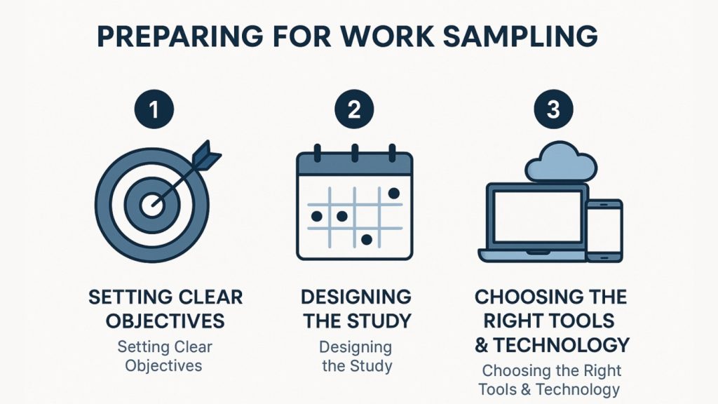Work Sampling Method (WSM): Smarter Insights for Better Results