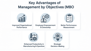 Management by Objectives Explained | MBO Process & Advantages